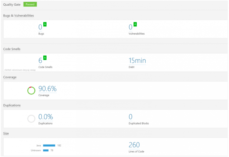 How To Create An Android Test Coverage Report With Jacoco And Sonarqube