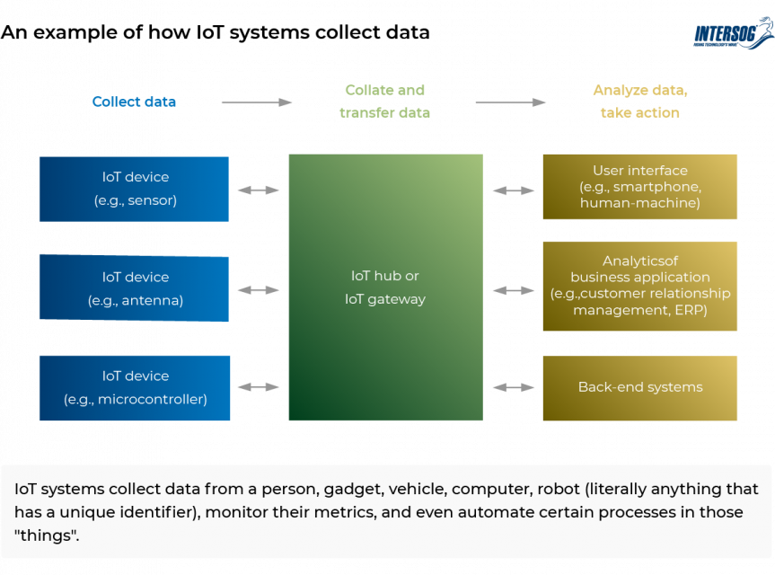 7 Software Development Technologies in Demand in 2022 - Intersog