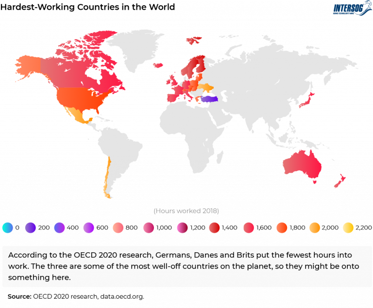 How Many Hours Do Software Developers Work? - Intersog