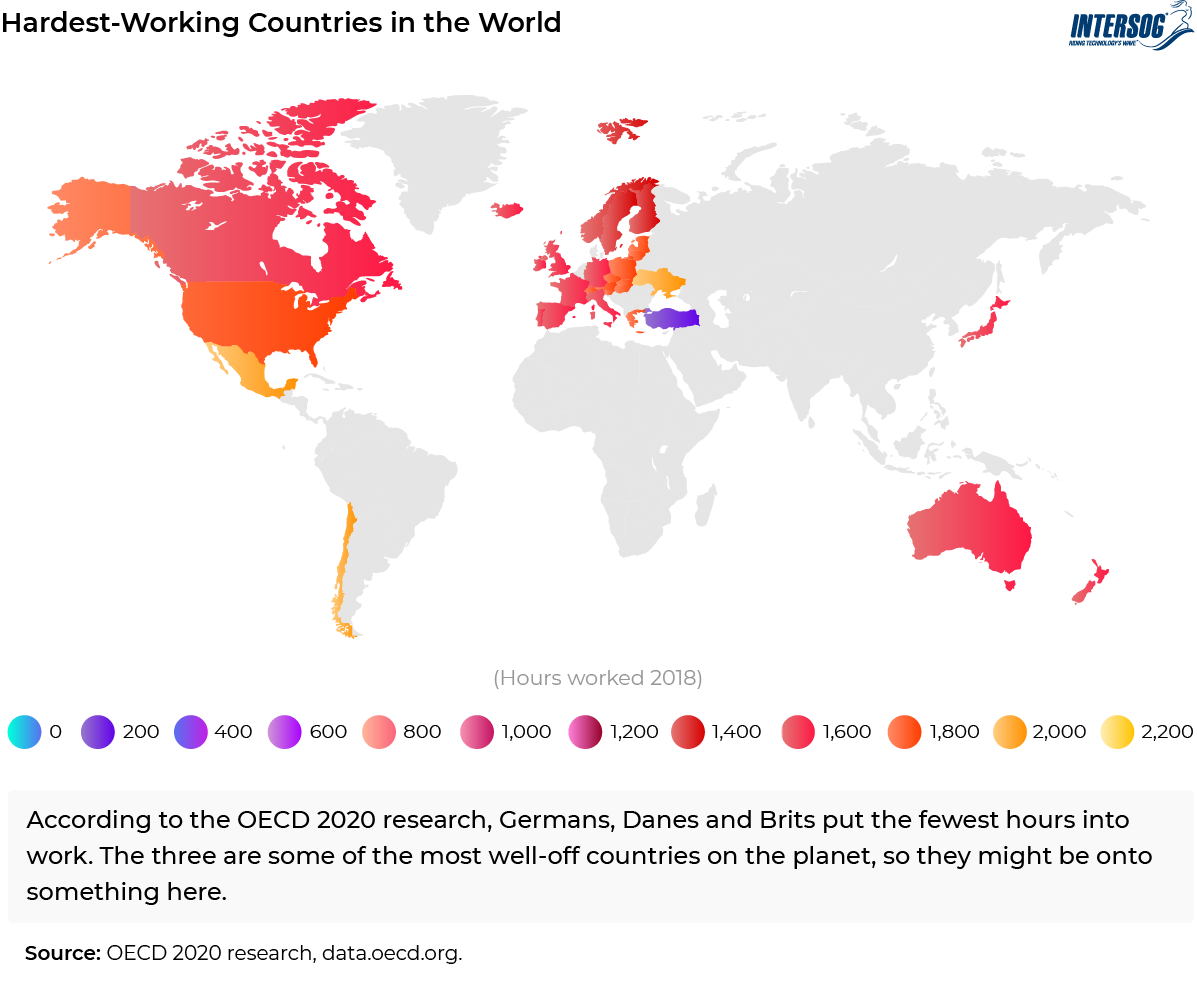How Many Hours Do Software Developers Work? - Intersog
