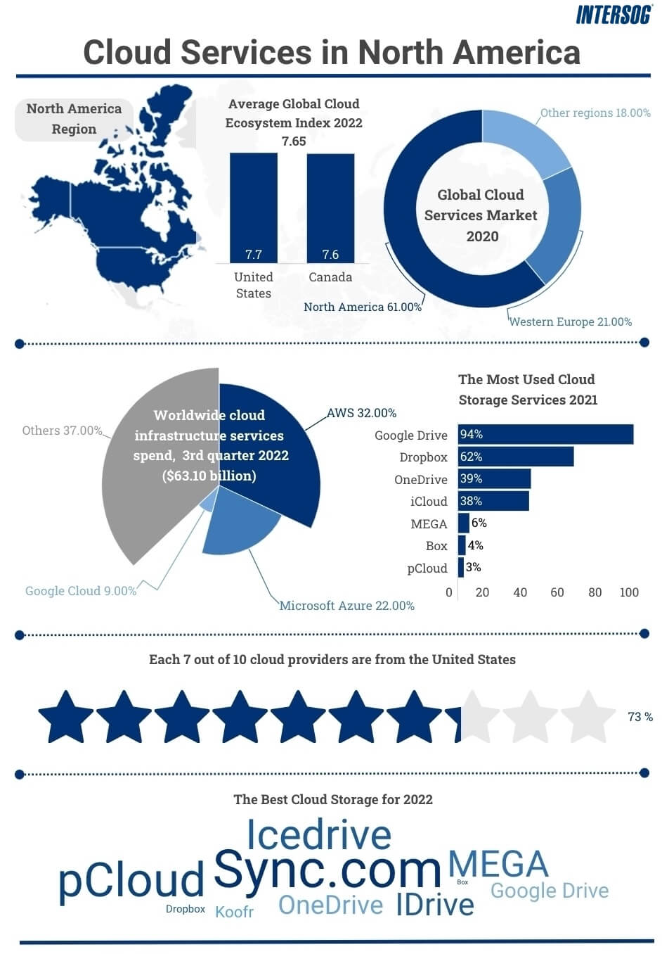 Today's Security Challenges and Trends in Cloud Computing